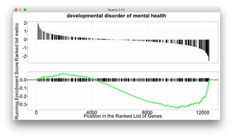Dotplot For Gsea Result R Bloggers