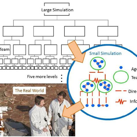 Large Scale Simulation Download Scientific Diagram