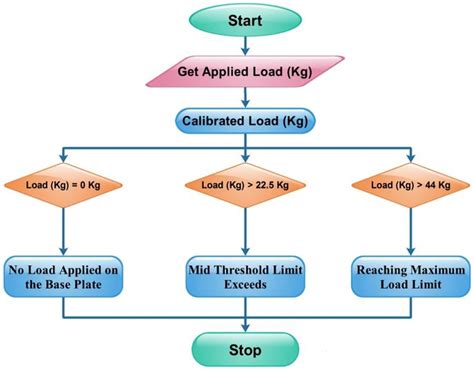 Decision Support Model To Generate Adequate Notifications Download