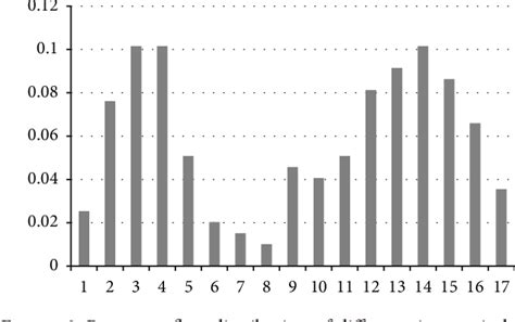 Figure 1 From A Bilevel Programming Model To Optimize Train Operation Based On Satisfaction For