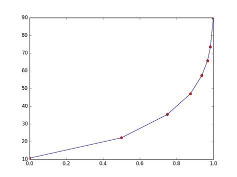 python good interpolation method for color mixing stack overflow