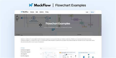 Mockflow Flowchart Examples