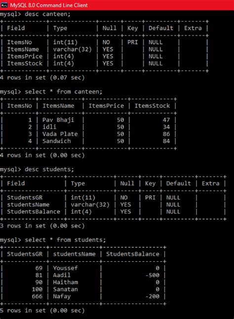 GitHub Hypernovic Canteen Management System With Tkinter A Automated System Which Benefits