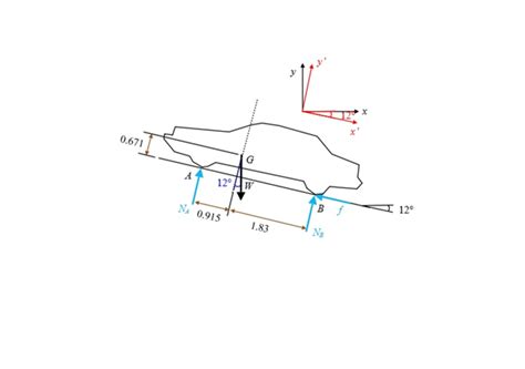 Solved Chapter Problem P Solution Engineering Mechanics Th