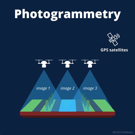 Lidar Or Photogrammetry Scout Aerial Australia