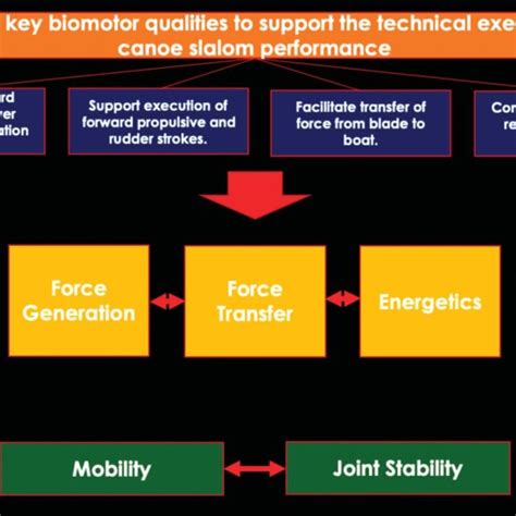 Schematic Representation Of The Technical Framework Illustrating How