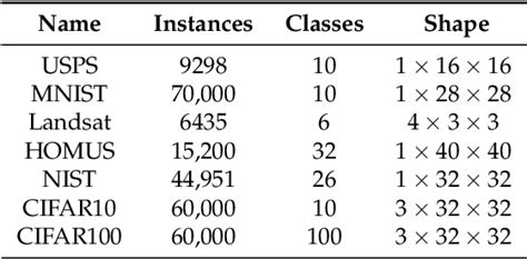 Figure 1 From Improving Convolutional Neural Networks Accuracy In Noisy Environments Using K