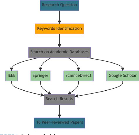 Figure 7 From Ensemble Of Autoencoders For Anomaly Detection In Biomedical Data A Narrative