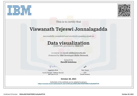 Viswanath Jonnalagadda On Linkedin Datavisualization Ibm Python R