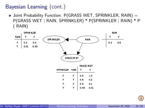 Regression Bayesian Learning And Support Vector Machine Pdf Computing Technology And Computing