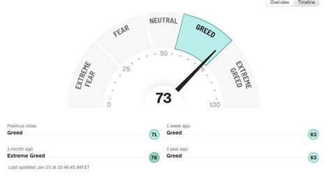 Stock Rates Geopolitics Benjamin Robinot 💵💡🦾