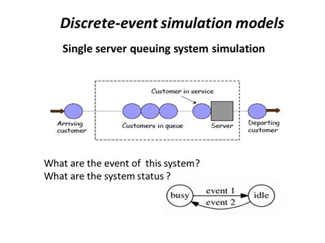 Systems Simulation