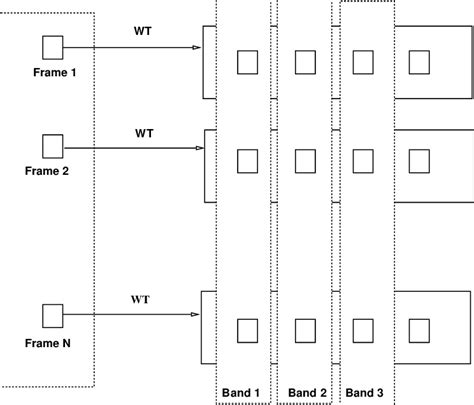 wt klt transform flowchart each frame of the input dataset is first download scientific