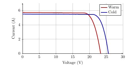 Pgfplotstable Recreate A Figure With Pgfplot Plot Without Data Tex Latex Stack Exchange