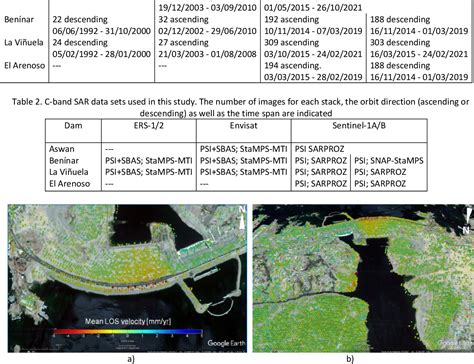 Table 1 From Monitoring Embankment Dams From Space Using Satellite Radar Interferometry Case