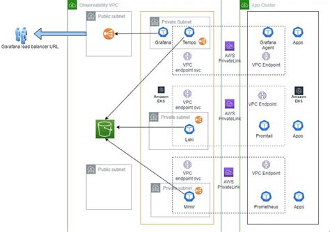 Autoscaling In Kubernetes Aws Eks Using Karpenter By Bibin