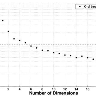 One Dimensional K Vector Example Download Scientific Diagram