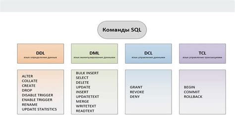 База данных Самые распространенные типы баз данных урок 1 презентация онлайн