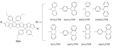 The Structures Of Molecules Download Scientific Diagram