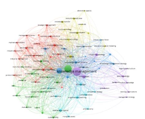 Keyword Correlation Map Source Download Scientific Diagram