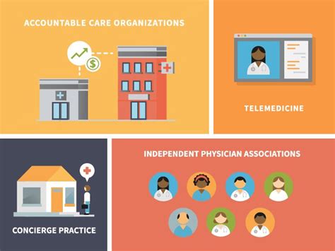 Various Medical Practice Model Types Healthcare It Today