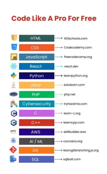 Shivsaran Yadav On Linkedin Programming Freeresources Learntocode