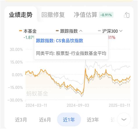 前端 Echarts Legend自定义渲染为下拉选择框的实现方法？ Segmentfault 思否