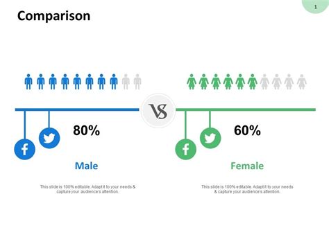 Comparison Male And Female Ppt PowerPoint Presentation Infographics Infographic Template