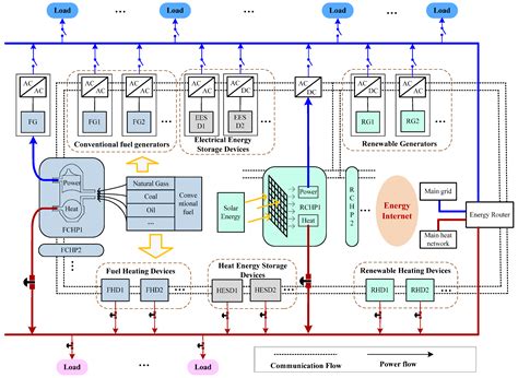 Distributed Optimal Economic Dispatch Based On Multi Agent System