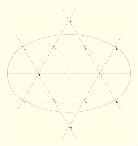 Tkz Euclide Un Ovale Tikzfr
