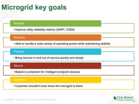 7 4 cseismic an open source microgrid controller ollis epri snl microgrid symposium ppt
