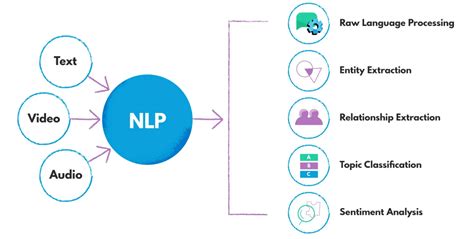 Solutions For Distributed Teams Automated Meeting Summarization
