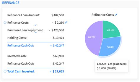 Brrrr Calculator And Cash Flow Analysis Dealcheck