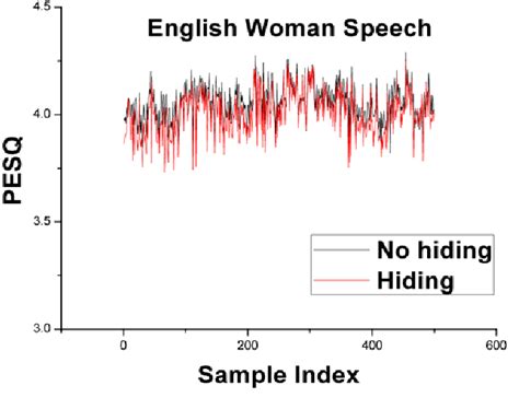 Figure 1 From Universal Steganography Model For Low Bit Rate Speech