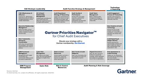 Gartner For Audit Gartner For Audit