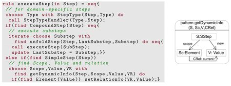 Execute Step Rule And Dynamic Information Pattern Download Scientific