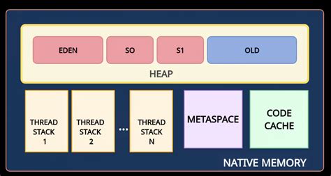 Java中的垃圾处理 代码cn 代码吧