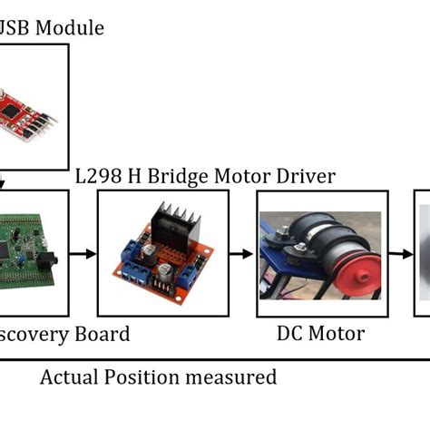 block diagram of the dc motor subsystem download scientific diagram