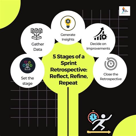 P U L L On Linkedin Retrospective Agilemethodology Continuousimprovement Teamgrowth