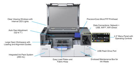Epson Surecolor F Dual Dtf Dtf Printer