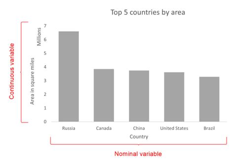 Continuous Vs Discrete Vs Categorical Axis What Is The Difference Inforiver