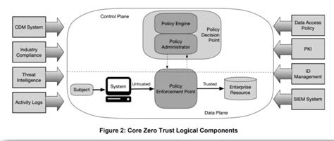 Boost Your Software Supply Chain With Zero Trust Certified Software Supply Chain Security