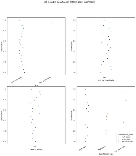 Experiments With Temperature Openml Blog