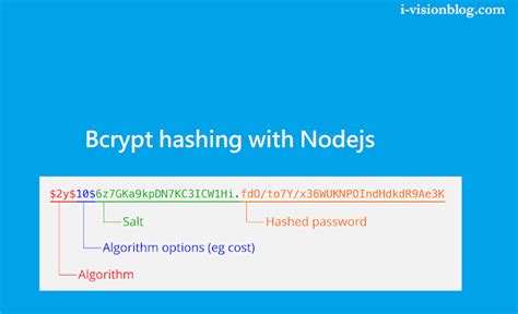 Hashing With Bcrypt In Nodejs I Visionblog