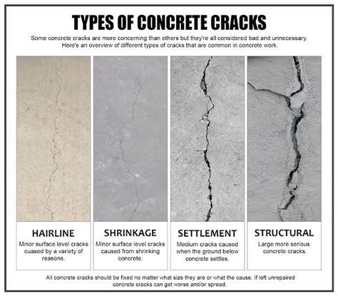 Wizcrete [sent With Free Plan] Concrete Driveway Cracks Types Concerns And Repair Guide