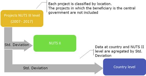 Dependent Variable Calculation Download Scientific Diagram