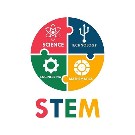 Stem Science Technology Engineering And Mathematics Education