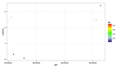 Ggplot手动设置颜色渐变的scale Color Gradientn Colors Ggplot2 Dev59