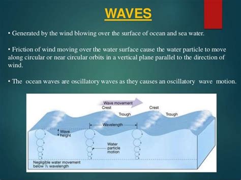 Waves And Currents