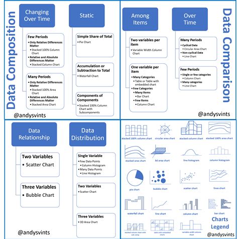 making your data come alive a practical guide to data visualization with powershell andysvints